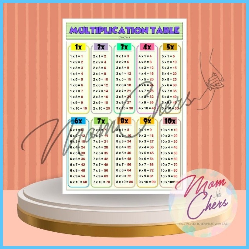 Math Operations Laminated Wall Charts MULTIPLICATION TABLE DIVISION ...