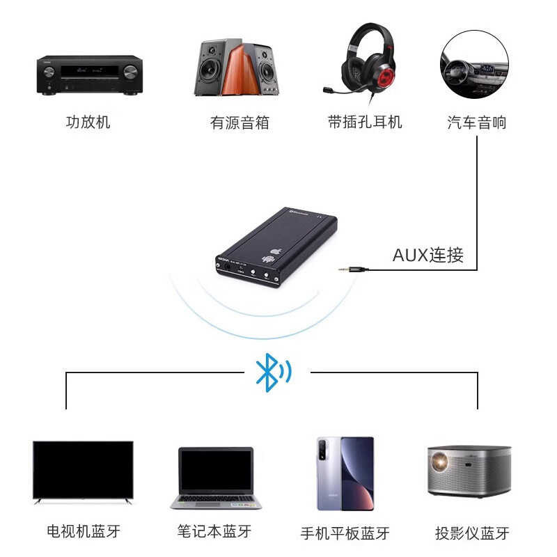Weiliang WL06 mobile phone wireless Bluetooth 5.2 portable headphone ...