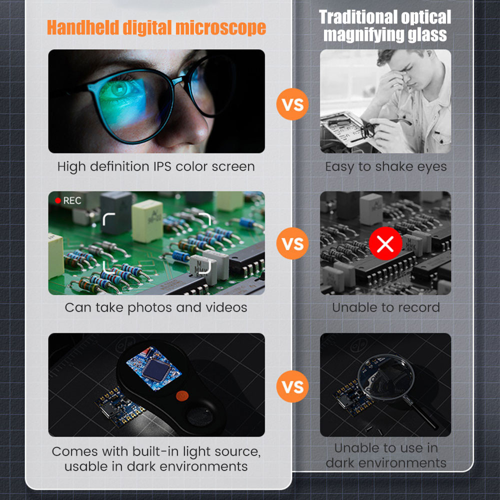 500X Electronic Magnifier HD Magnifier Magnifier with 8 LED Light ...