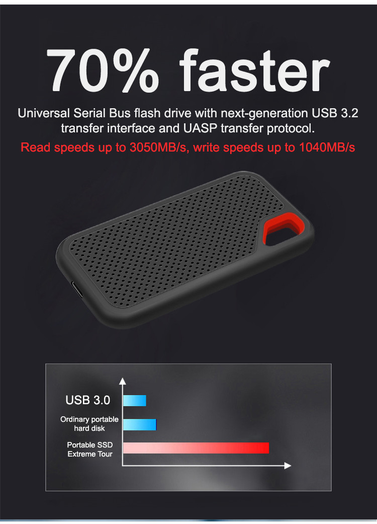 64TB Waterproof Hard disk High-speed solid-state mobile hard drive ...