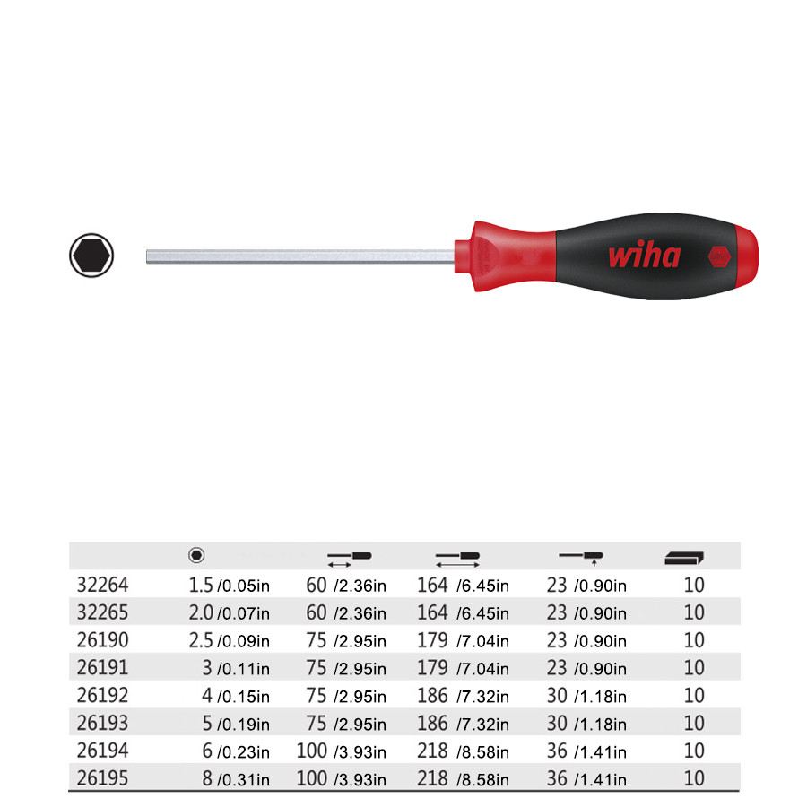 German WIHA Tools Hex Allen Wrench Screwdriver with Comfortable Grip ...