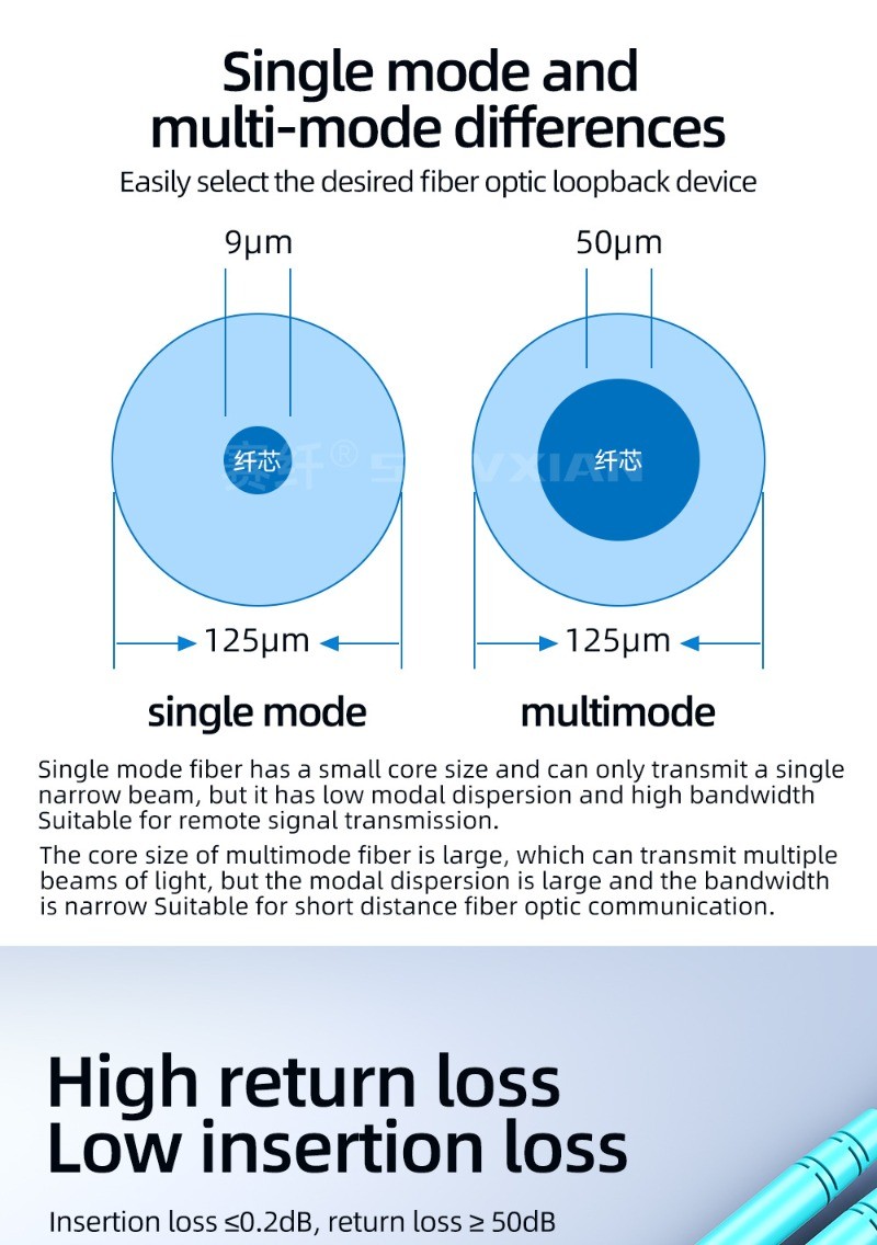 5pcs LC/UPC Fiber Optic Loopback Adapter - High Quality SM Single Mode ...