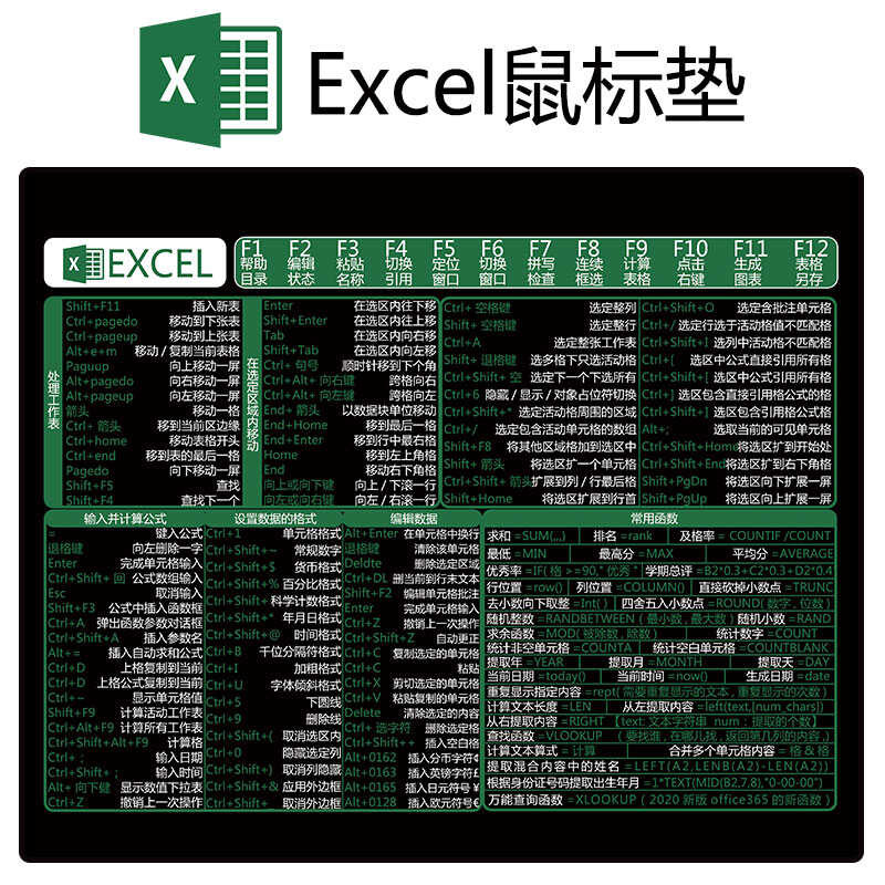 Excel Shortcut Keys, Mouse Pad, Function Formulas, Table Shortcut Keys ...