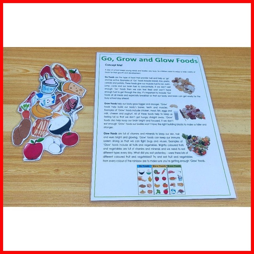 ♨ ♆ Go, Glow, Grow Foods Laminated Velcro Activity (A4 size) | Shopee ...