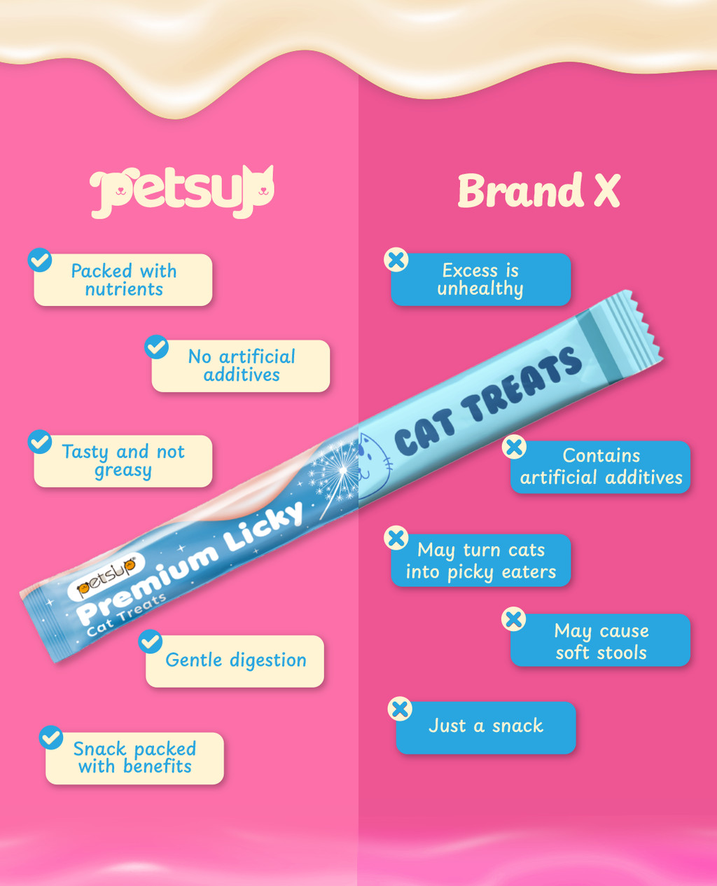 Petsup Cat Treats Wet Food Premium Licky Fish Oil for Hair Health ...