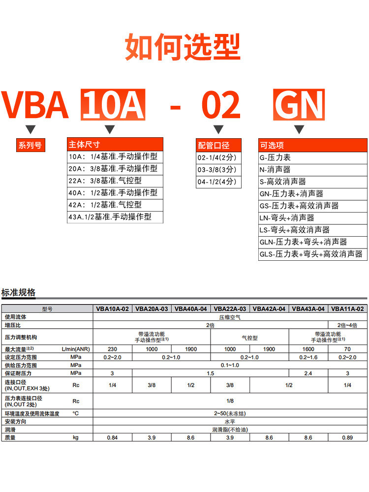 Pneumatic booster valve VBA10A-02GN gas cylinder booster pump VBA20A-03 ...