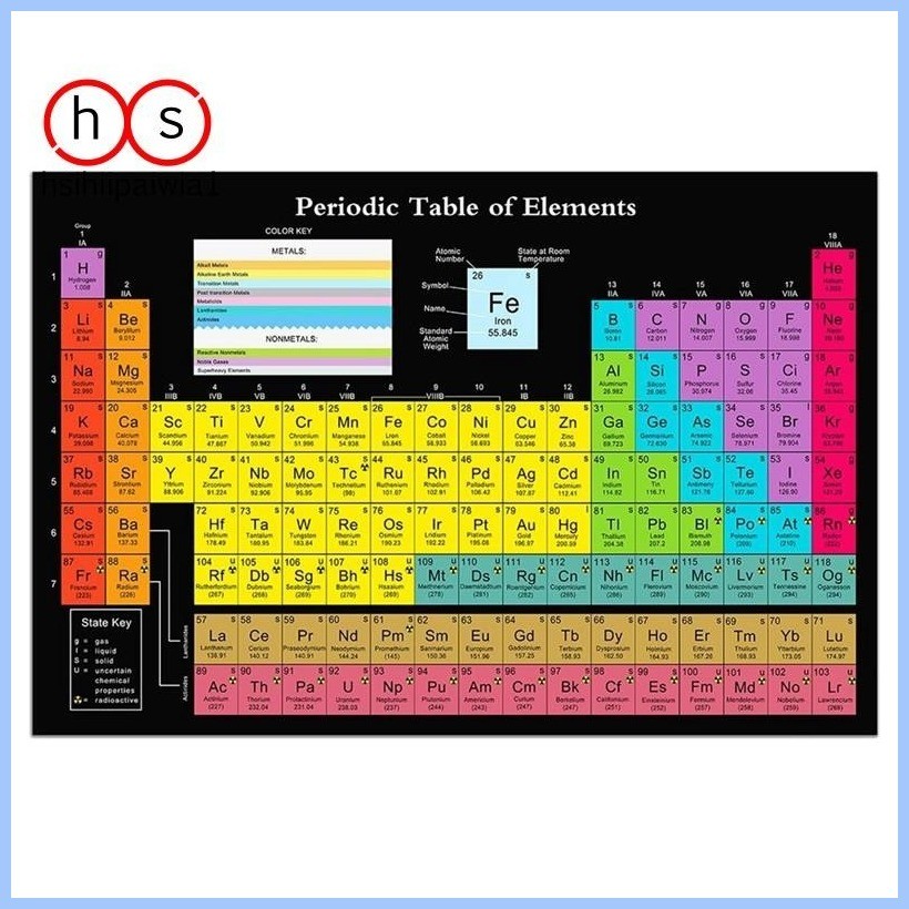 1 PCS Periodic Table Science Poster with Real Elements, Black 24X16Inch Chemical Periodic Table ...
