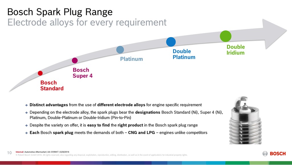 Bosch Spark Plugs Iridum UR5AII30 for Honda Wave 110, Wave 100, Wave ...