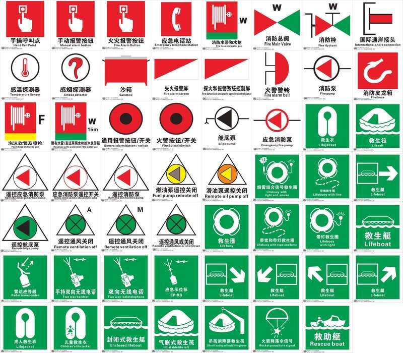 ღ IMO ship international shore connection identification manual alarm ...