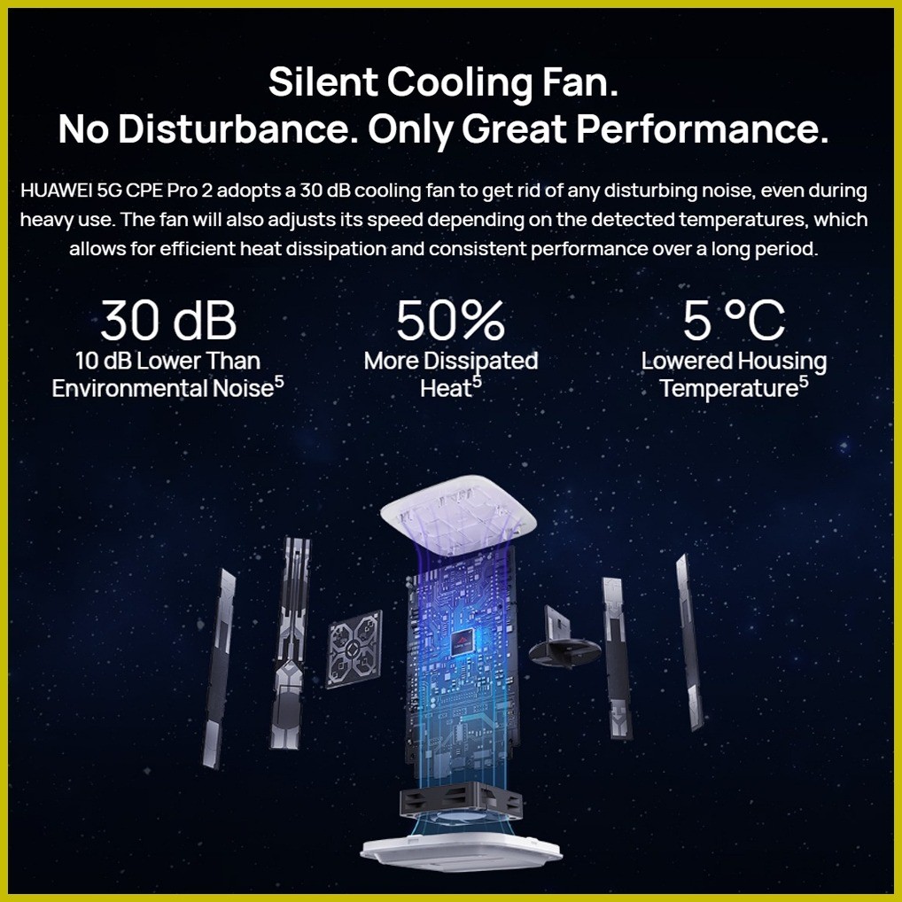 ♀ Pocket Wifi 4G/5G Dito Wifi Modem Sim Card 5g Router CPE PRO LTE Open ...