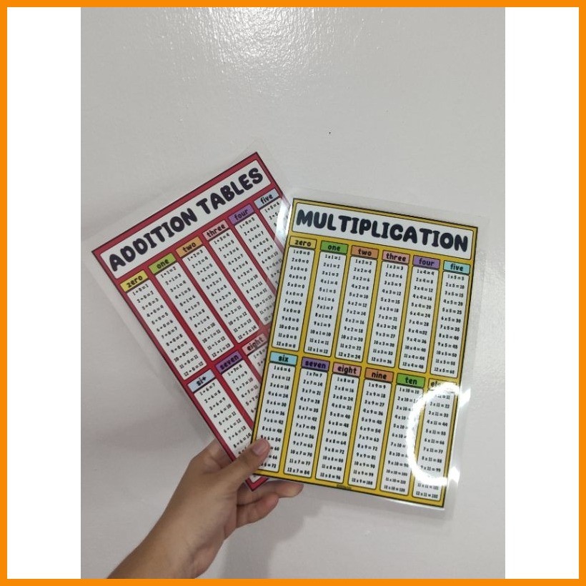 Multiplication Table Addition Table Chart Laminated A4 size for ...