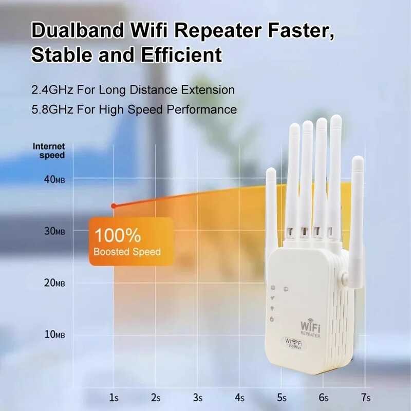 Wireless 1200Mbps Repeater 2.4G 5G Dual Band Router Signal Extender ...