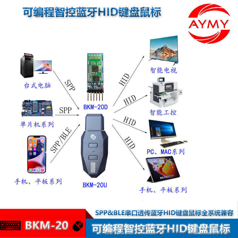 88 Programmable Intelligent Control Bluetooth HID Keyboard Mouse Spp ...