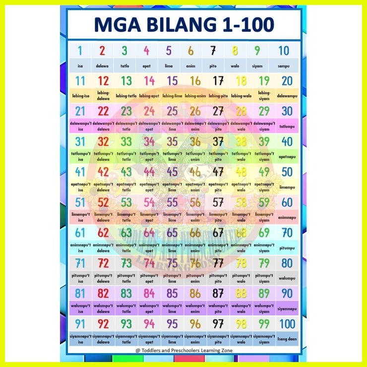 Laminated Number Educational chart for kids A4 size | ENGLISH | TAGALOG ...
