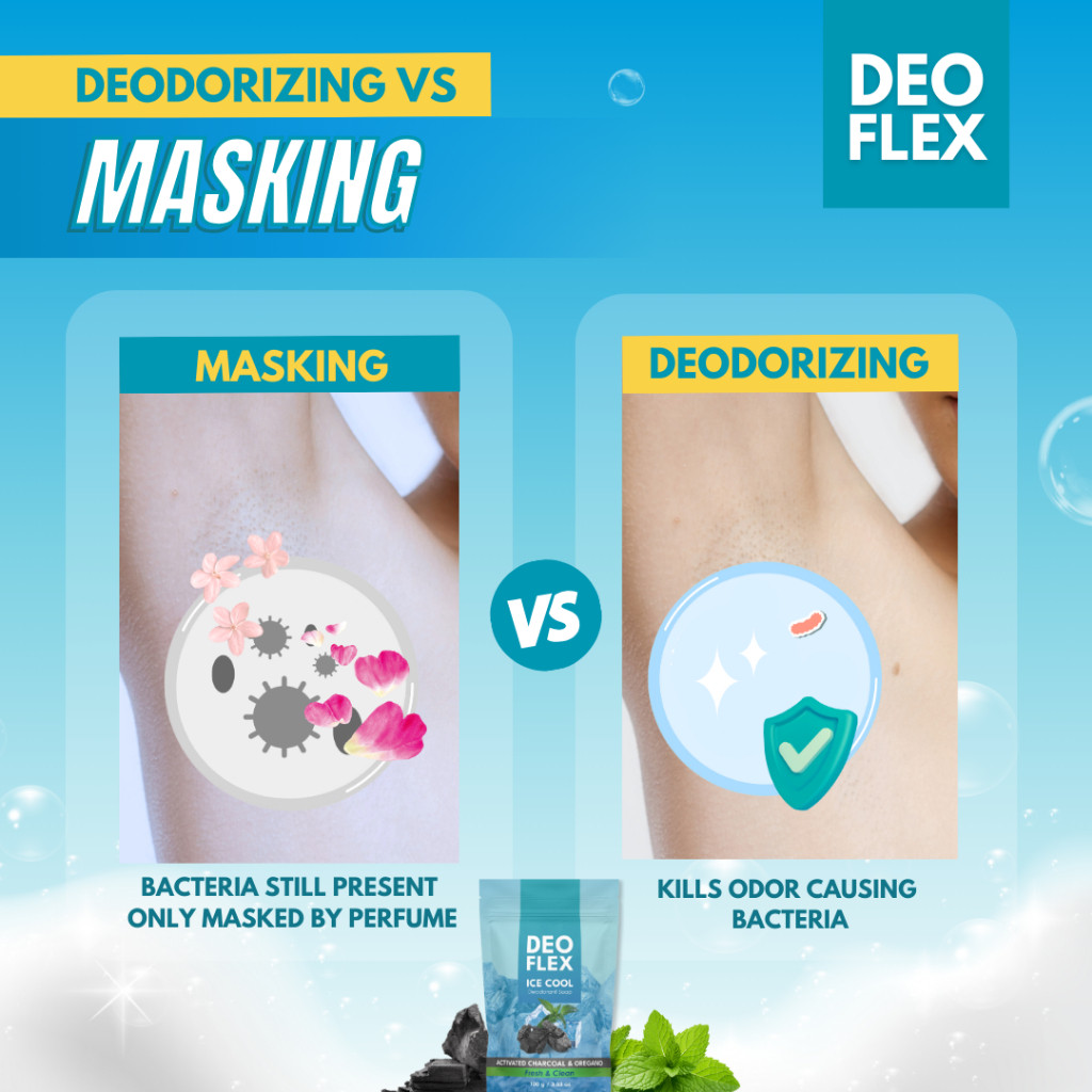 Deoflex Ice Cool Deodorant Soap with Himalayan Salt, Activated Charcoal ...