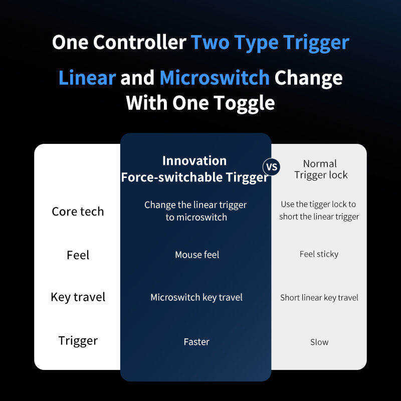 Flydigi Original VADER 3/Vader 3 Pro Game Handle Force Feedback Six ...