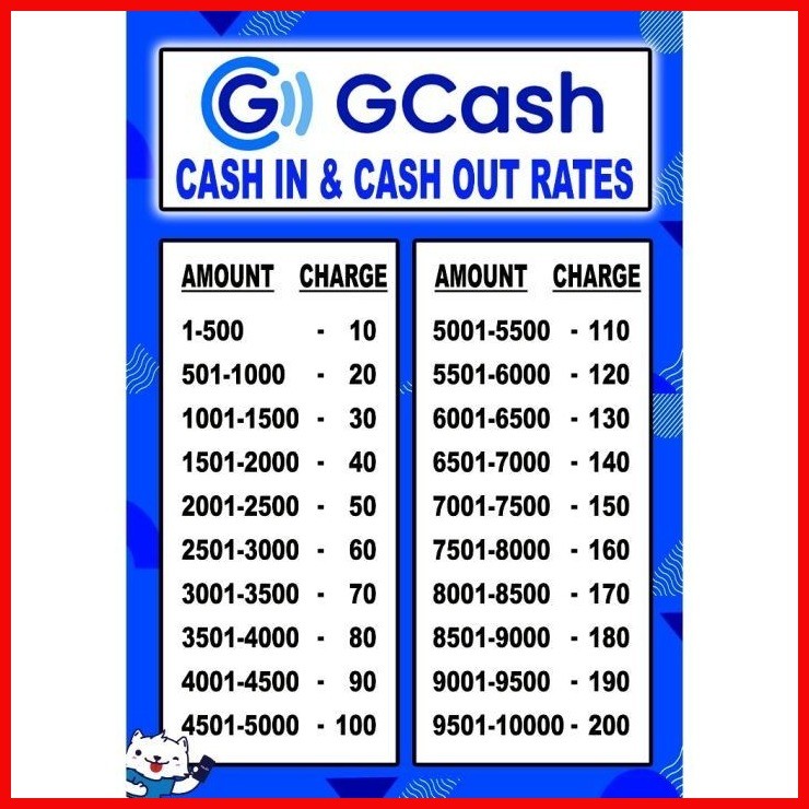 ♒ Ѯ ℔ A4 LAMINATED SIGNAGES Gcash Load Na dito | Shopee Philippines