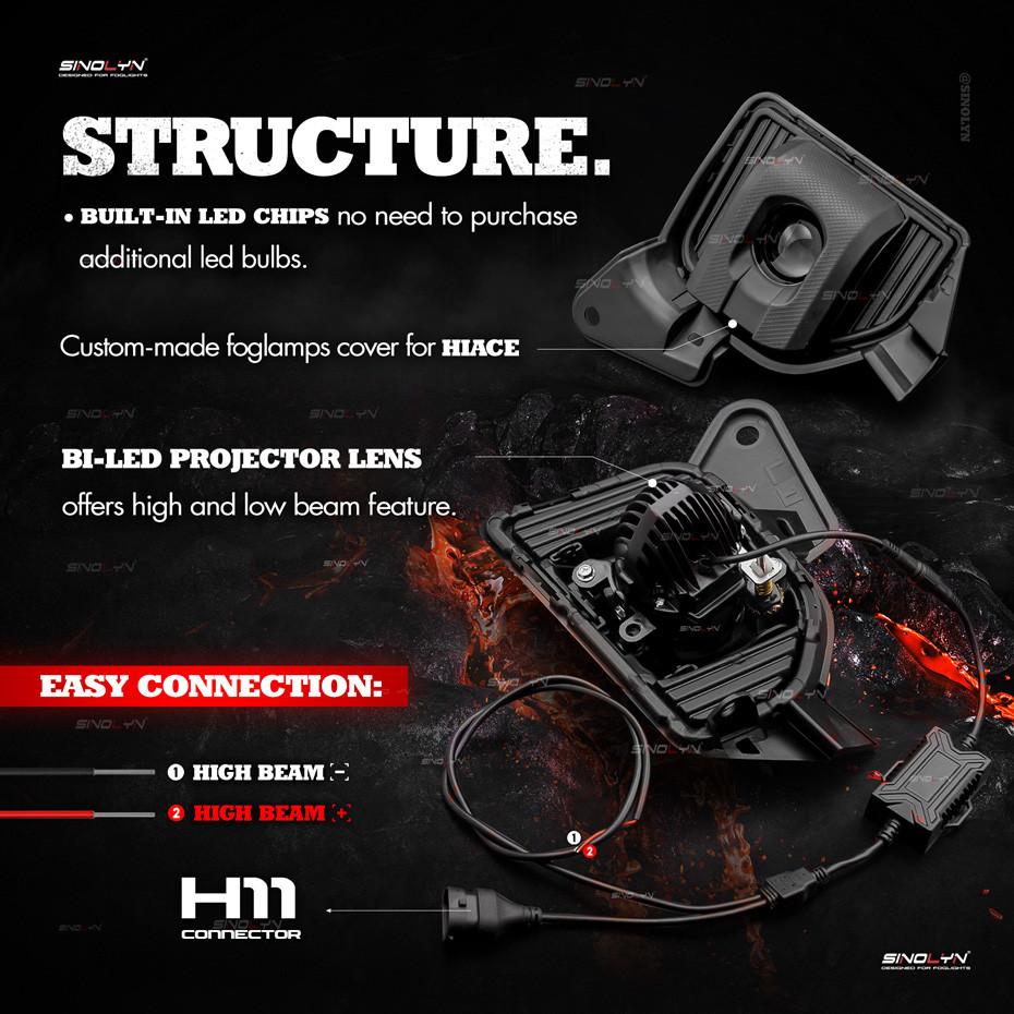 Sinolyn Bi-LED Projector Lens H11 Fog Lights For 2014-2018 Toyota Hiace ...