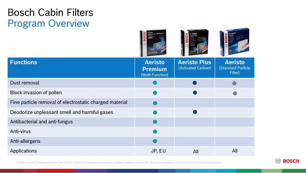 Bosch Cabin Filter For Nissan X-Trail 2016, Almera 2014-2020 S 4452 (CA-18360 FCS 9477) | Shopee ...