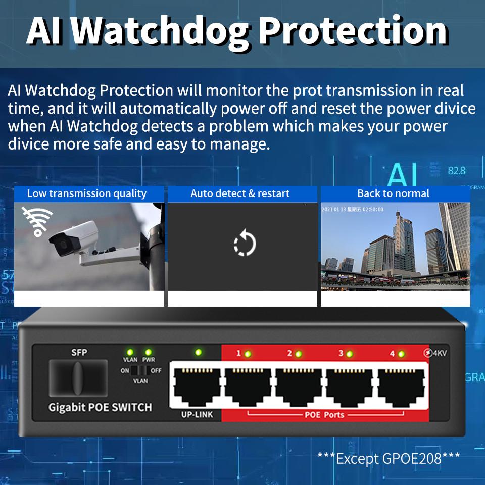 Gigabit 4 Port PoE Switch 48V Built-in Power 52W Ethernet Switch Network For IP Camera ...