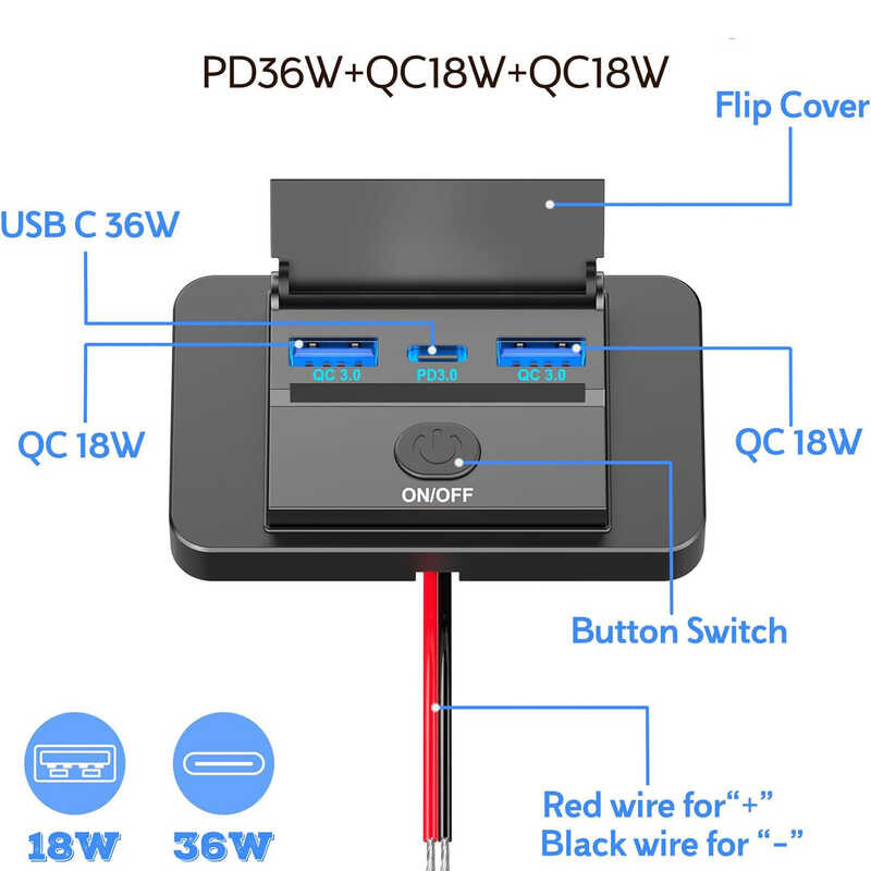 Panel 12V Wall Mount PD And Dual QC 3.0 USB Charger Socket With Button ...