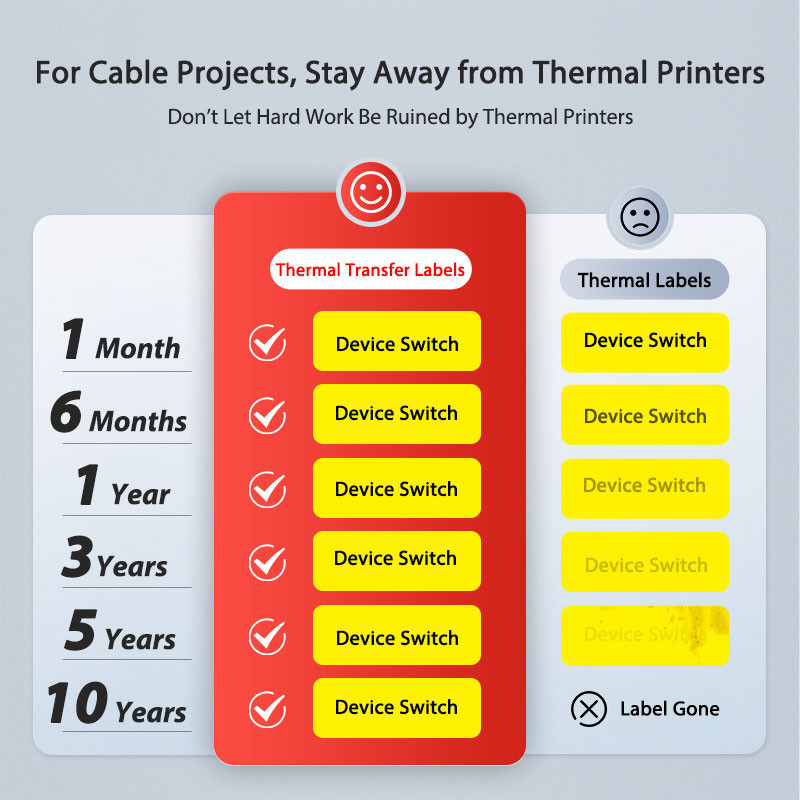 NIIMBOT M2 Office Cable Label Printer, Communication Network/Fiber ...