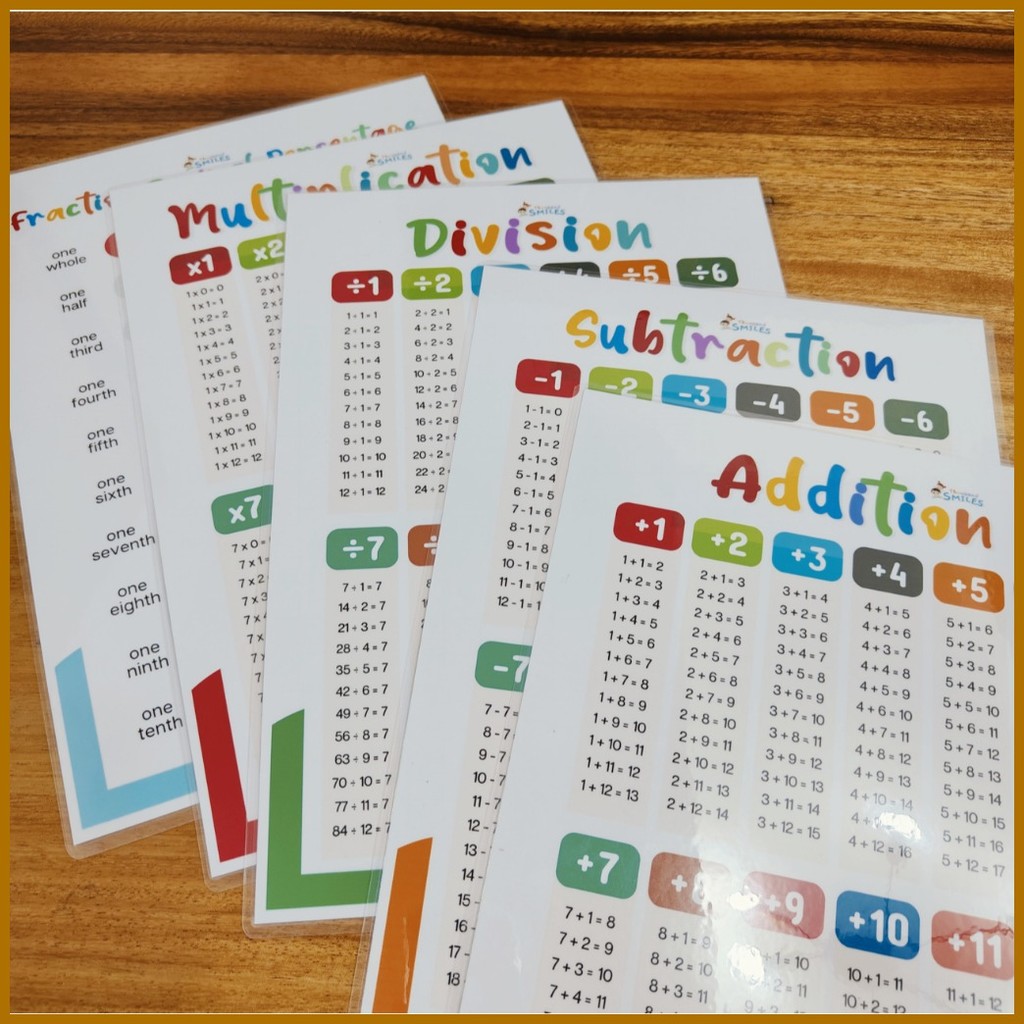 Thousand Smiles Math Table Chart for Kids Mathematics Addition ...