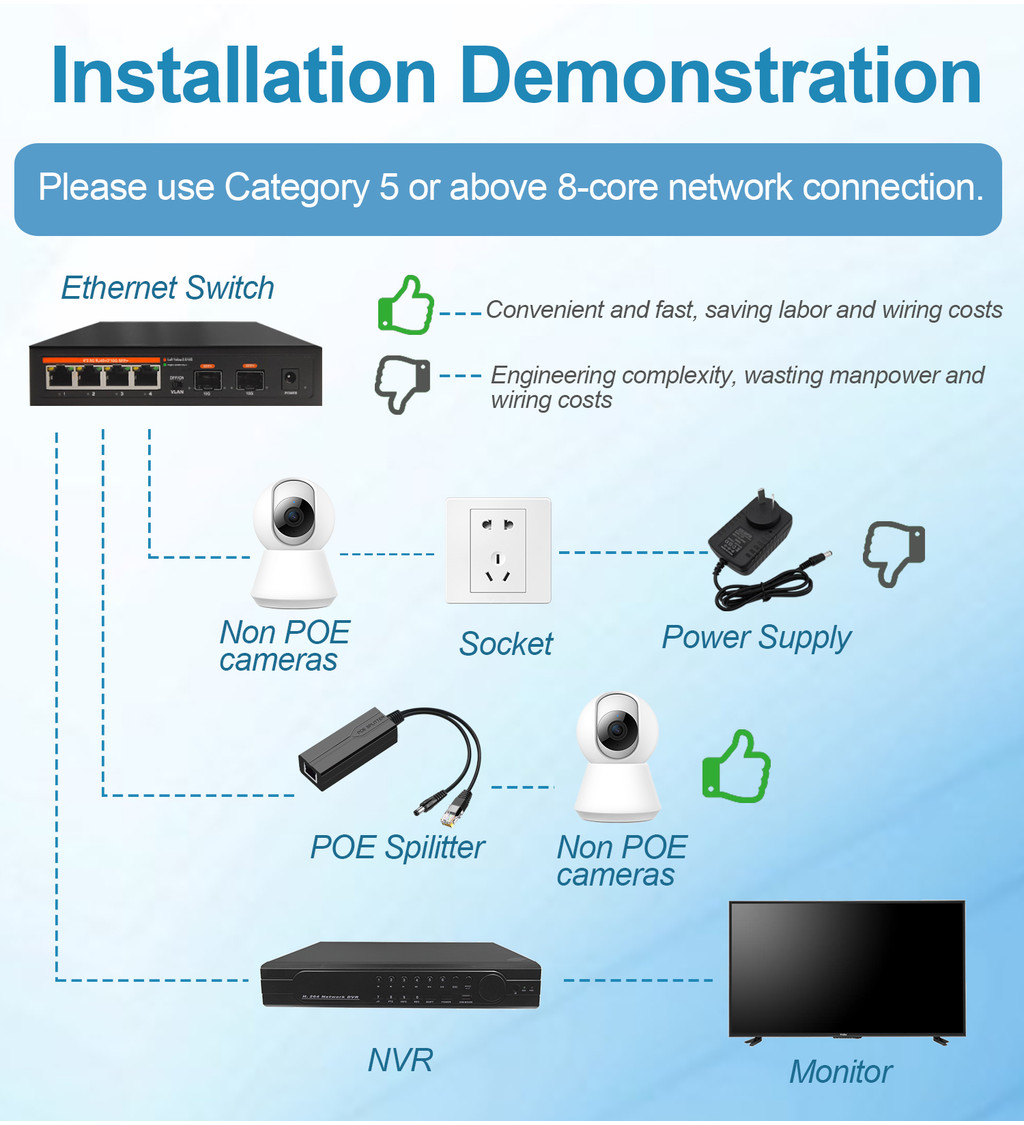 Gigabit 1000Mbps Standard PoE Splitter 48V to 12V isolated PoE power supply module | Shopee ...