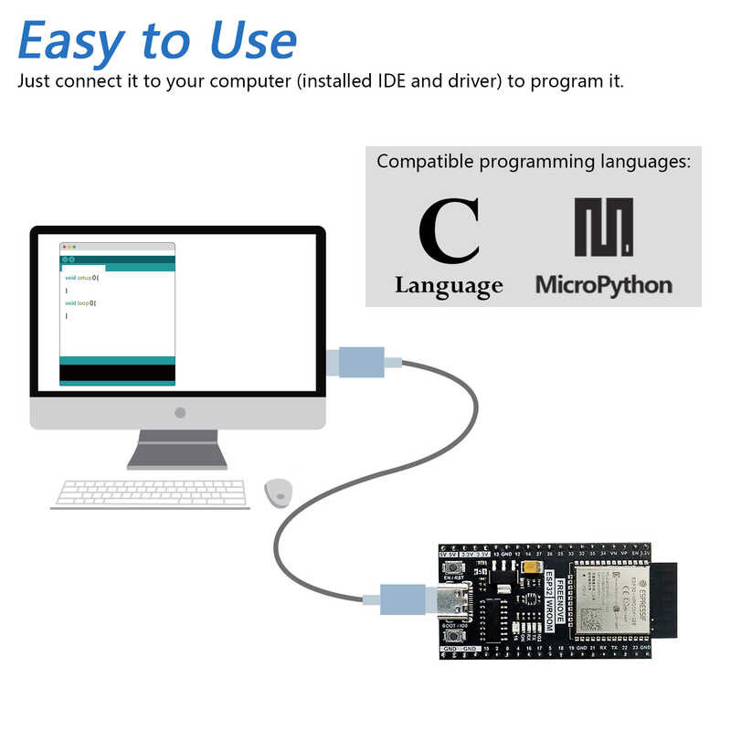 ESP32-WROOM Freenove Wireless Board, Dual-core 32-bit 240 MHz Microcontroller, Python C Code ...