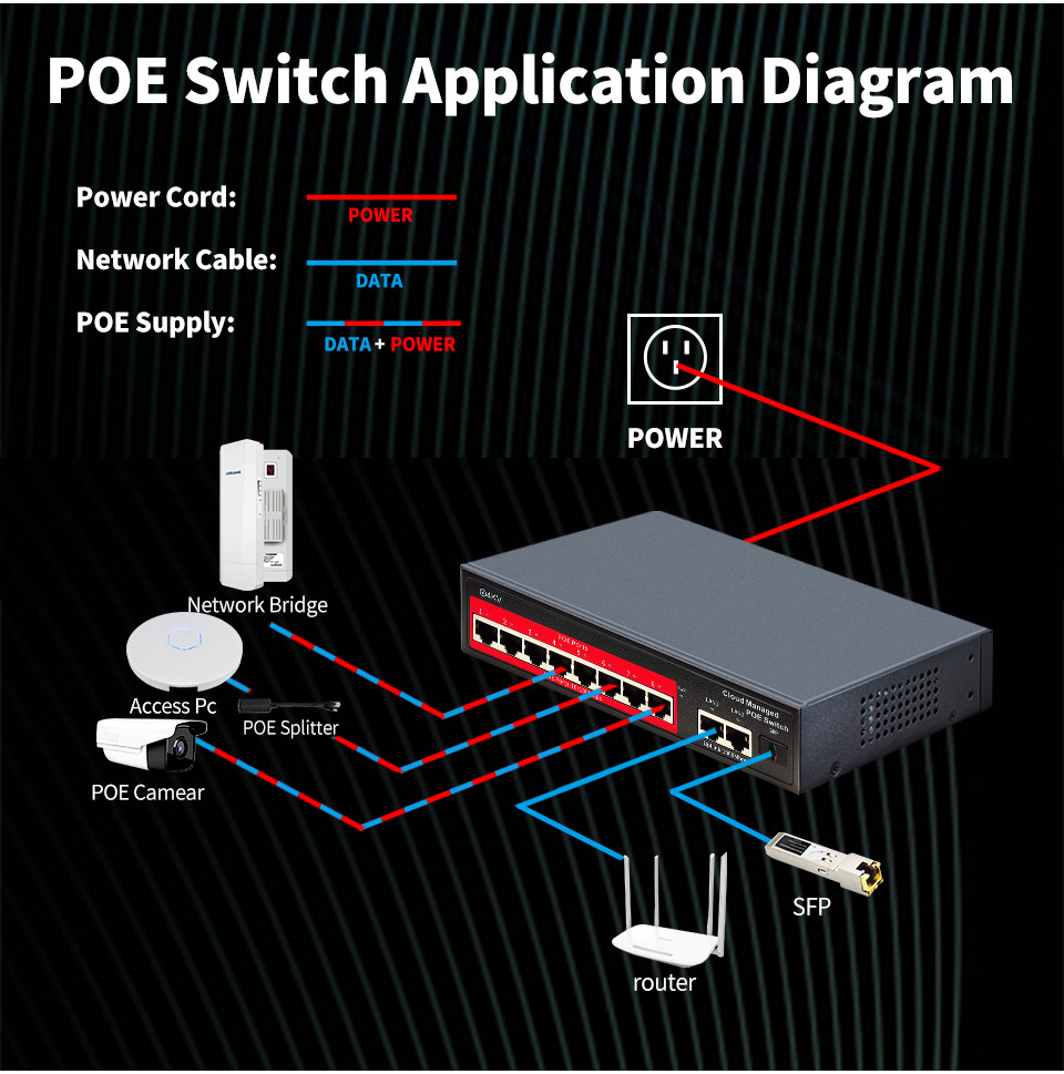 Cloud-managed POE Switch 4/8/16 Port 48V Active POE Desktop 100 ...