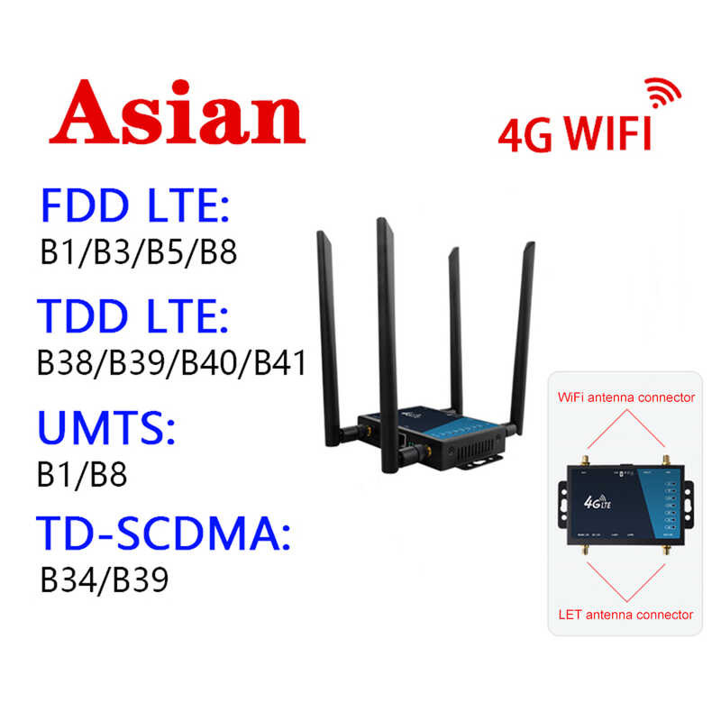 Grade Industrial 4G Broadband Wireless Router With SIM Card Slot ...