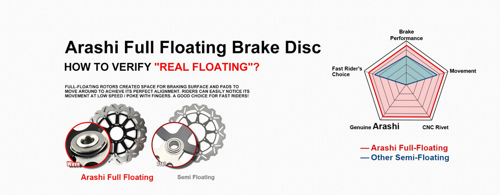 Arashi 7075-T6 Front Brake Disc Disk Rotor For HONDA CBR650R 2019 ...