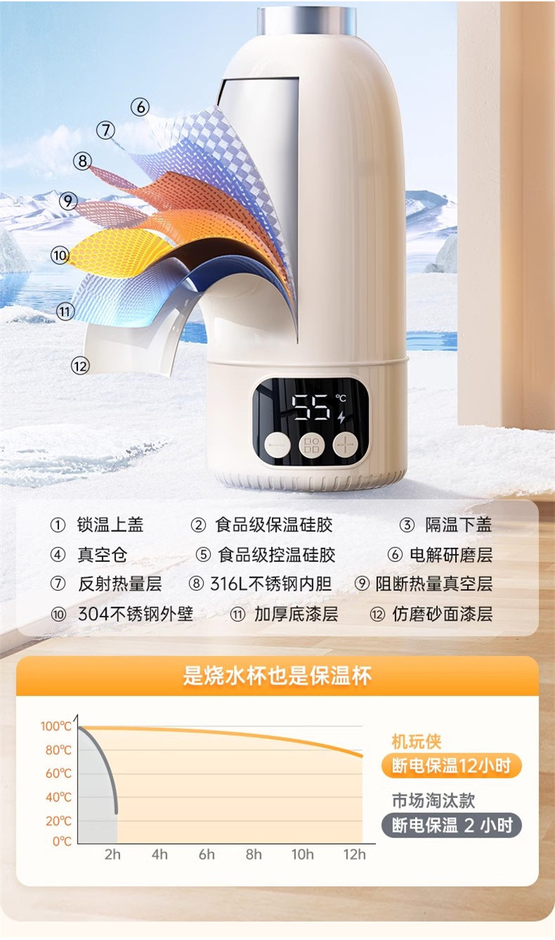 [Upgraded Pro] Portable Breast Warmer Type-c 100°Constant Temperature ...