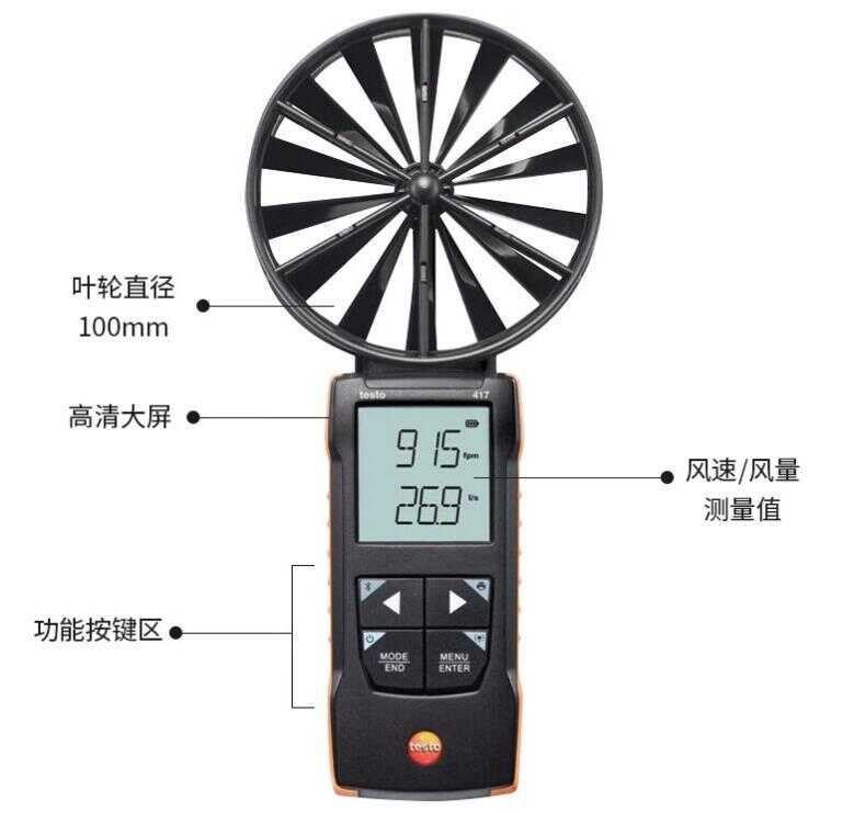 Deo high-precision wind speed test for Teo 417 impeller anemometer ...