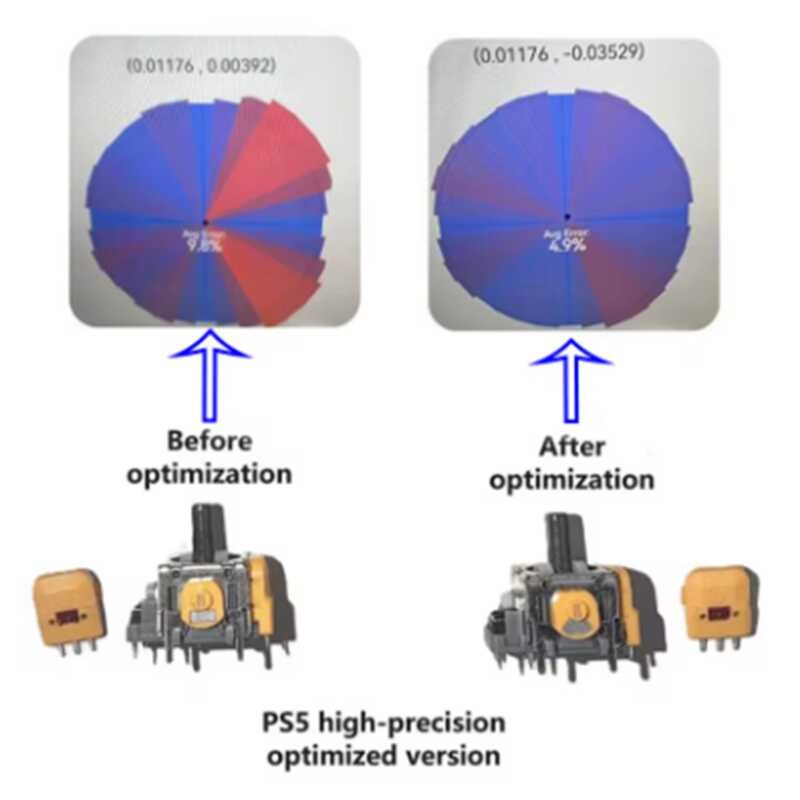 Para 2Pcs Sa Ps4 Ds4 Dualsense High Precision Optimized Version Ps5 ...