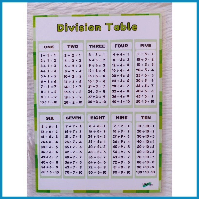 MATH TABLES CHART (ADDITION, SUBSTRACTION, MULTIPLICATION, DIVISION ...