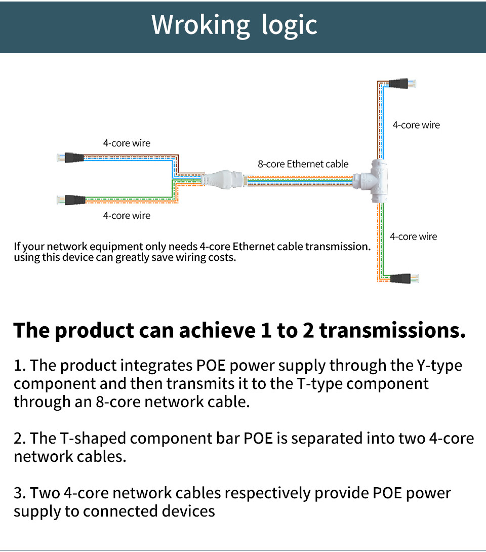 POE Splitter 1-To-2 Saving Network Cable Three-way RJ45 Connector For ...