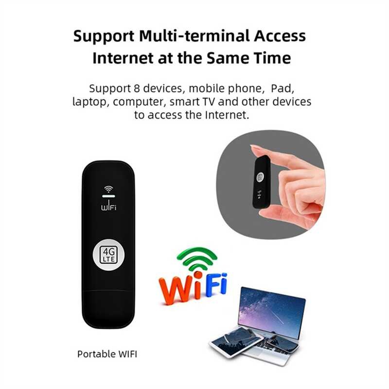 WIFI USB Modem With SIM Card Slot 4G LTE Car Wireless Wifi Router Port ...