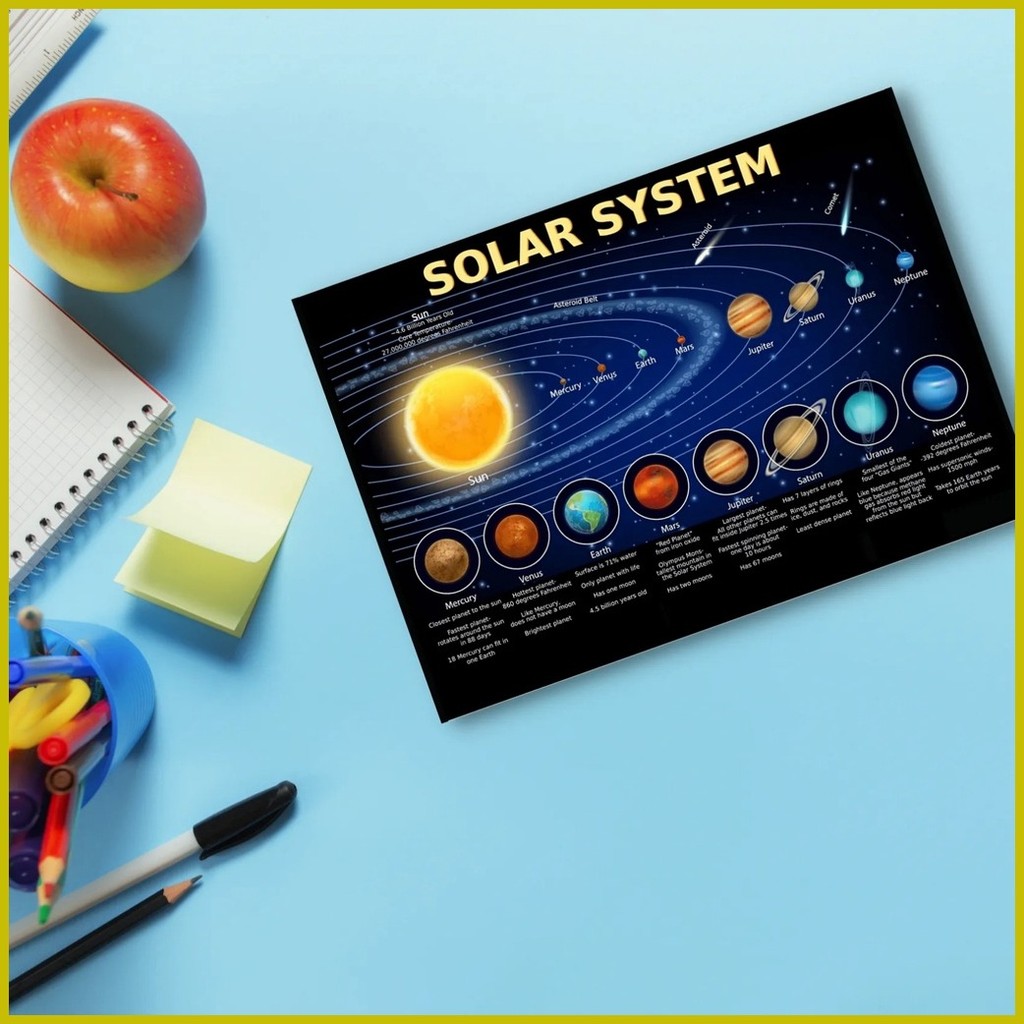 ♨ Laminated Solar System Charts, Planets Charts, Solar System Posters ...