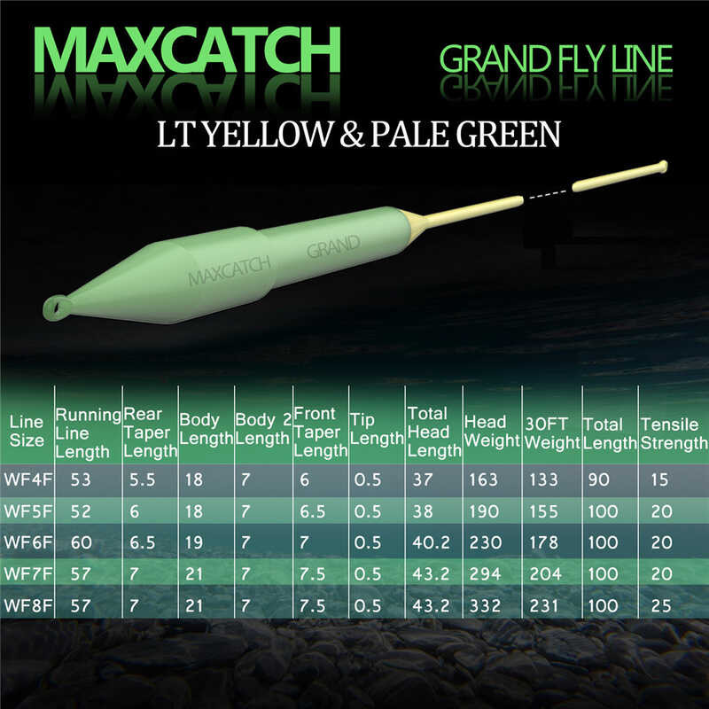 90FT Maximumch 4/5/6/7/8wt Grand Fishing with Two Welded Loops Weight ...