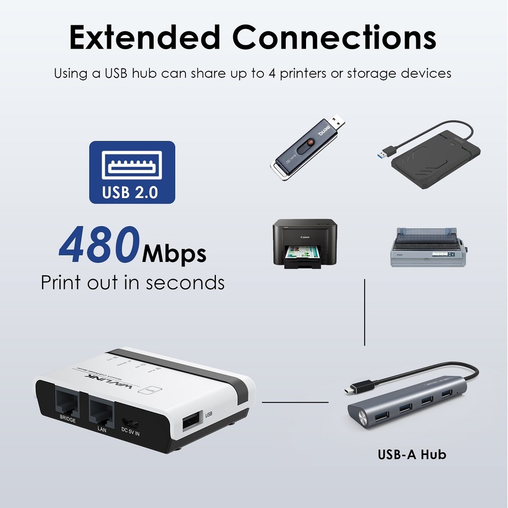 2.0 LRP Share A LAN Ethernet Networking Printers Power Adapter USB HUB ...