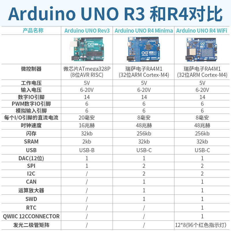 Arduino Uno-R4 Minima/Wifi Edition Original Motherboard Development ...