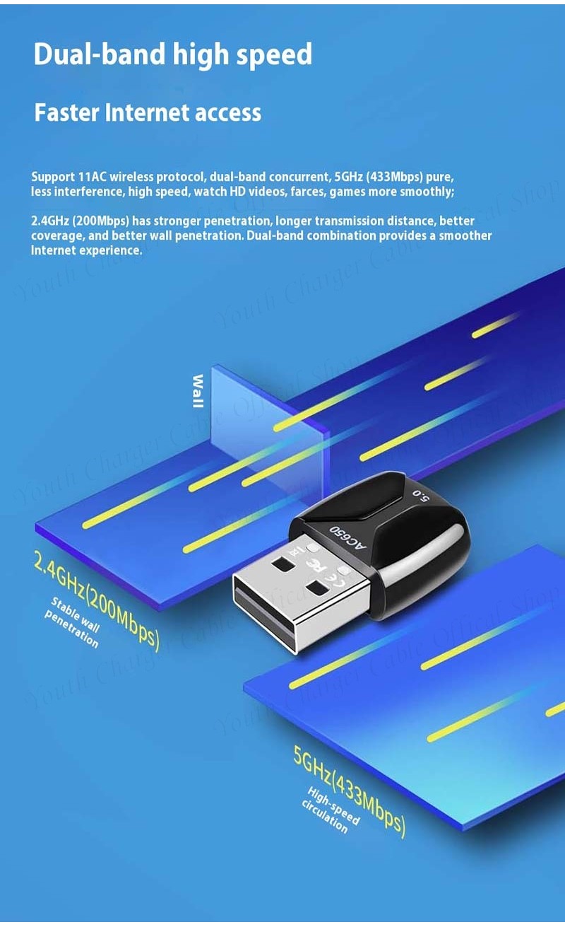 2.4GHz/5GHz Dual Band Wireless Network Card Driver Free 650Mbps ...