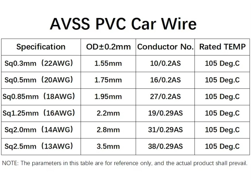 2/1 Meter AVSS PVC Car Wire PVC Insulation Pure Copper Line 18AWG 16AWG Speaker Audio Cable DIY ...