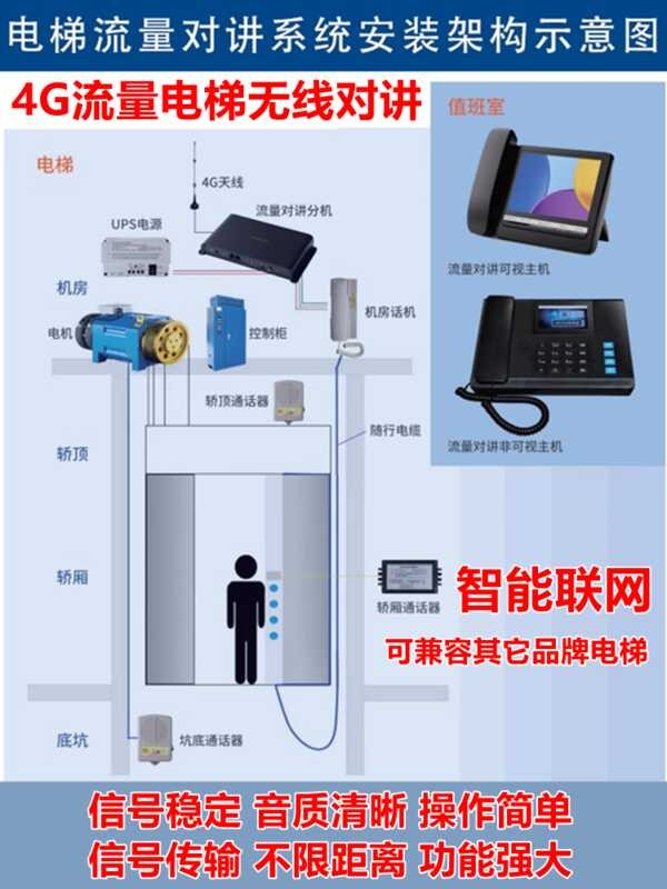 5G free data system IoT IP intercom elevator wireless tatlong limang ...