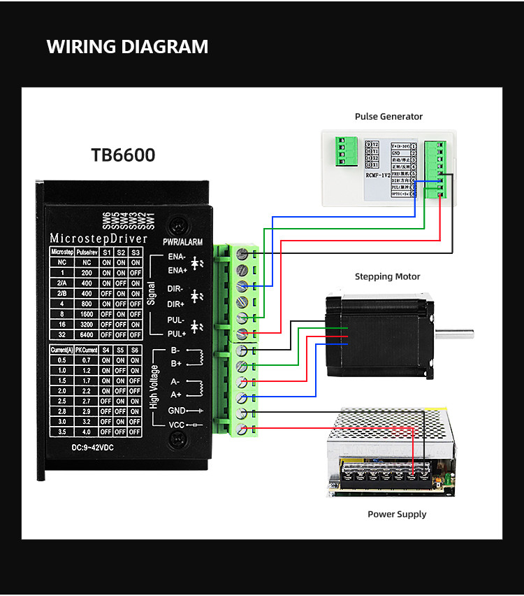 Stepper Motor Controller Nema17 Nema 17 Kit Part Stepper Motor Cable ...