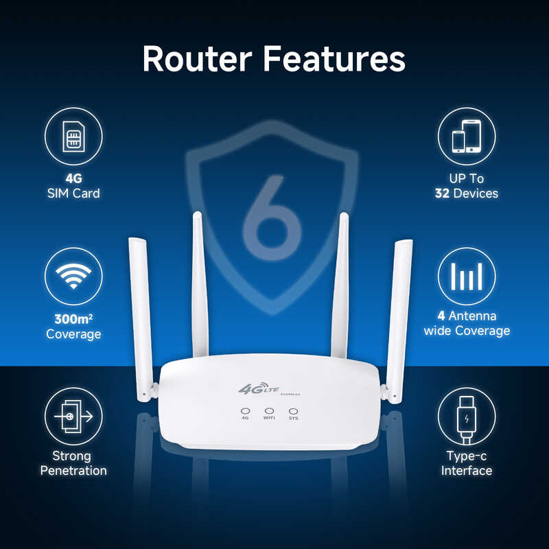 4G DBIT Router With SIM Card Port Cat4 32 Wifi Users CPE Rj45 Wan/Lan ...