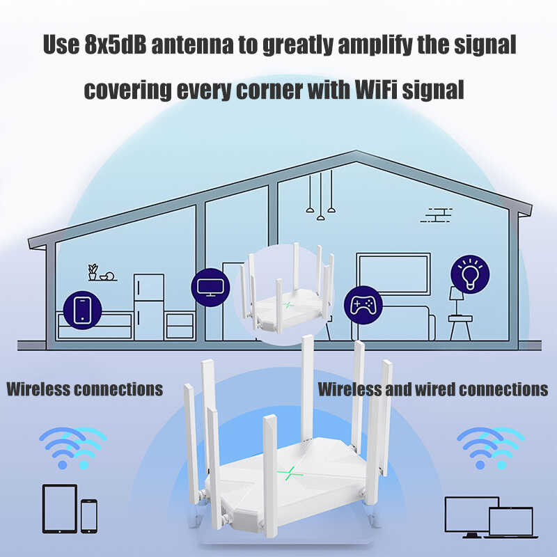 1200M WIFI Router External 8 Antenna 2.4G 5G Dual Band Signal Hotspot ...