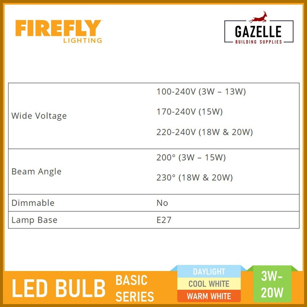 Firefly Basic Series LED A Light Bulb - 5 Watts Daylight / Cool White ...