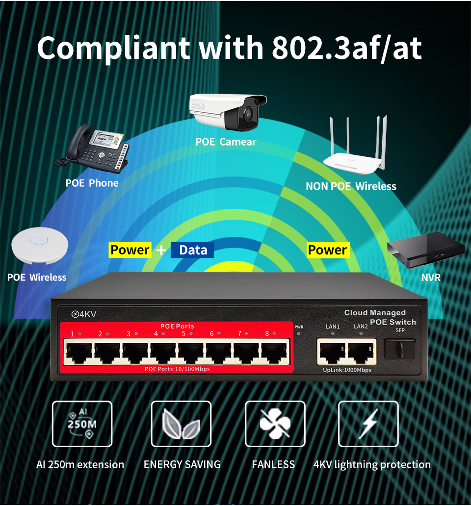 Cloud-managed POE Switch 4/8/16 Port 48V Active POE Desktop 100 ...